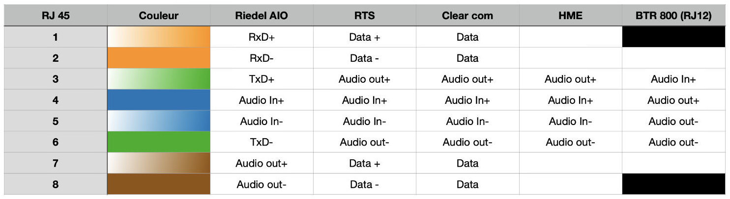 Interphonie - Wombat Audio